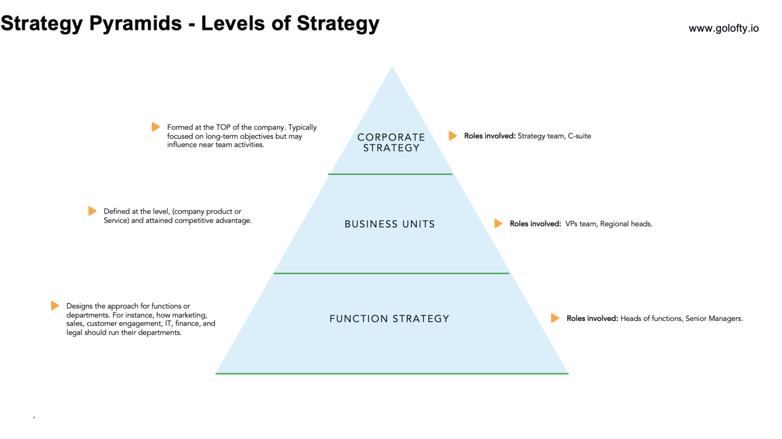 Understanding the Strategy Pyramid: A Comprehensive View of Strategy ...
