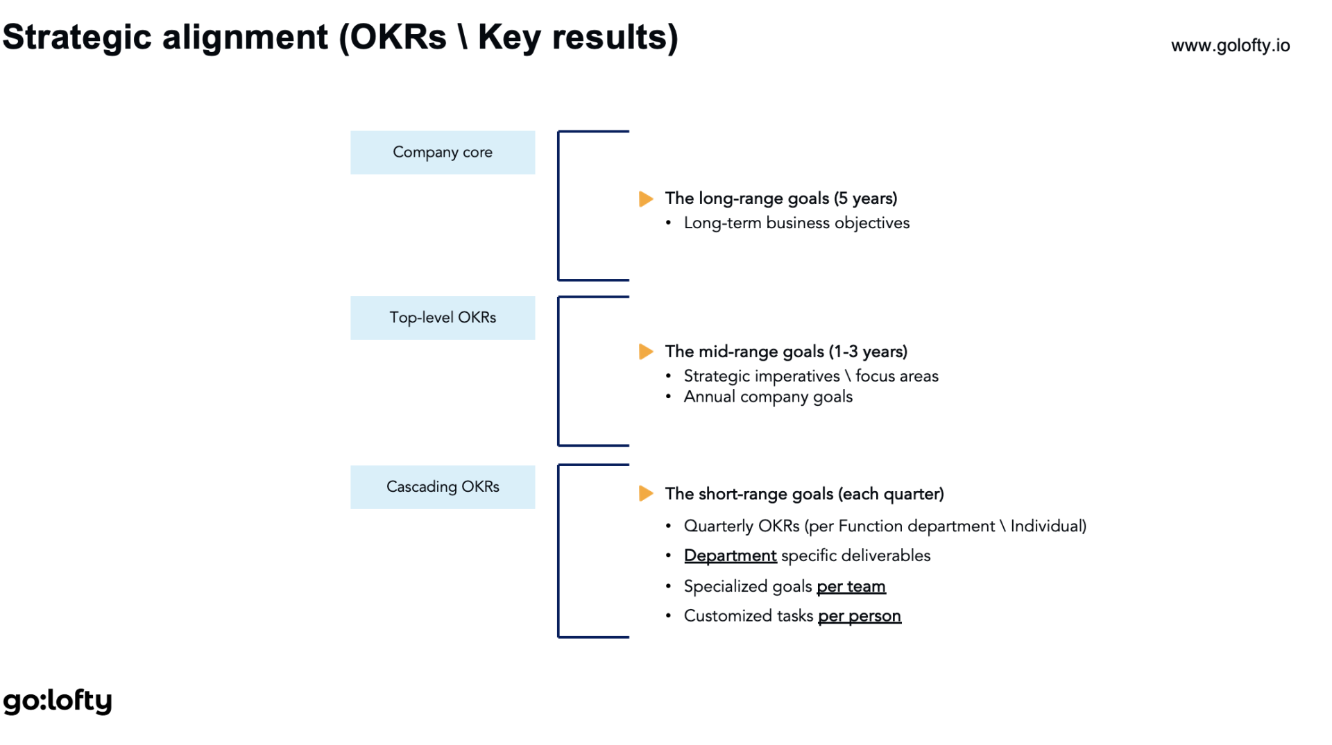 The Power of OKR Implementation: Cascading Corporate Strategy for ...