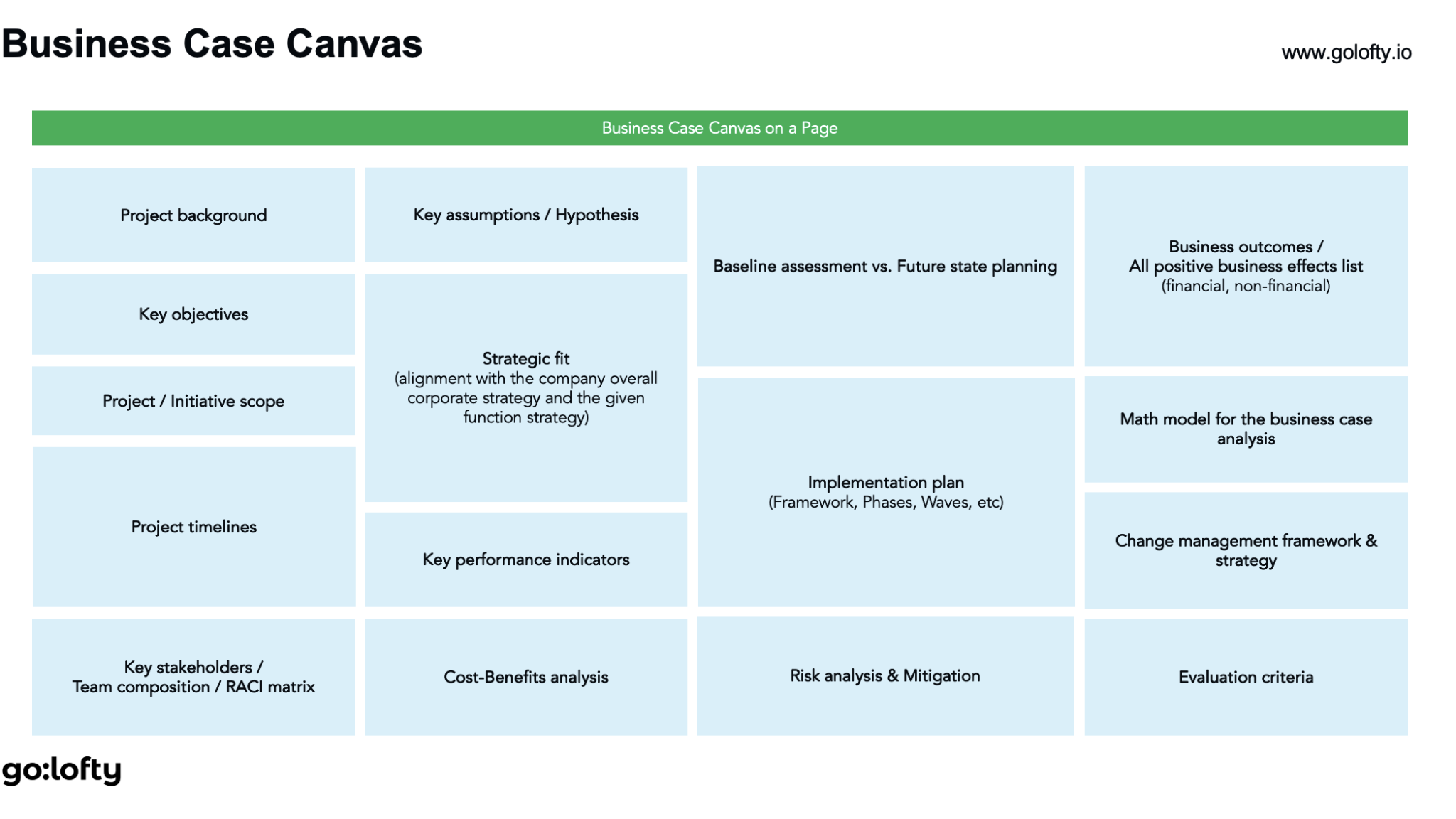Building a Business Case: A Strategic Guide for Executives - go:lofty